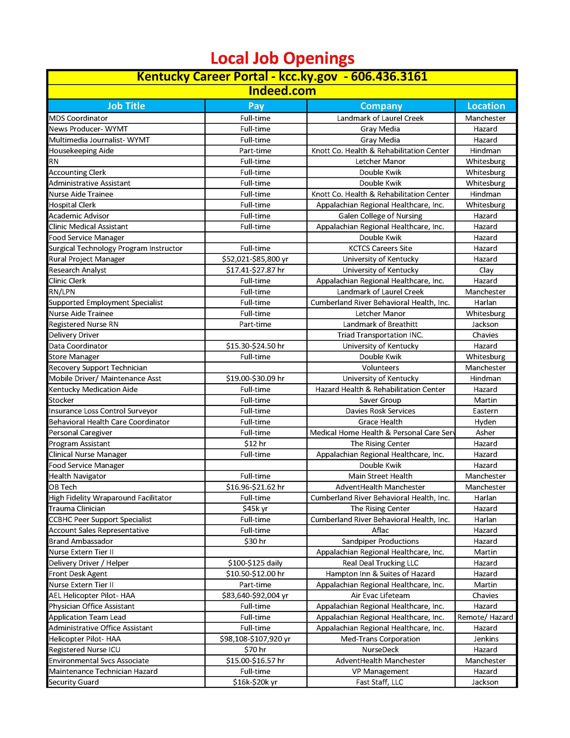 Job Opportunities – Hazard Perry Chamber
